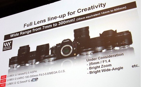 Panasonic Micro Four Thirds lens roadmap (kind of) - Photo Rumors