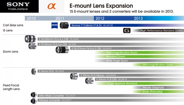 Sony NEX E-mount roadmap 2012-2013 - Photo Rumors