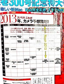 Japanese magazine Nippon Camera predictions for 2013 - Photo Rumors