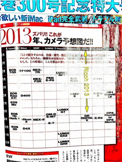 Japanese magazine Nippon Camera predictions for 2013 - Photo Rumors