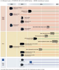 Fujifilm releases a new roadmap for X mount lenses - Photo Rumors