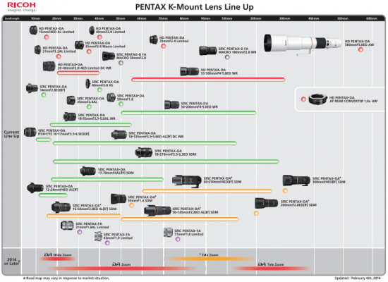 New 2014 Pentax K-mount lens roadmap published with a new 70-200mm lens ...
