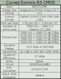 Sony 2/3" curved sensor coupled with a 20mm f/1.2 lens specifications ...
