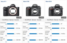 Sony A7II DxOMark test results are out - Photo Rumors