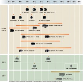 Fuji updates X mount lens roadmap (2015) - Photo Rumors