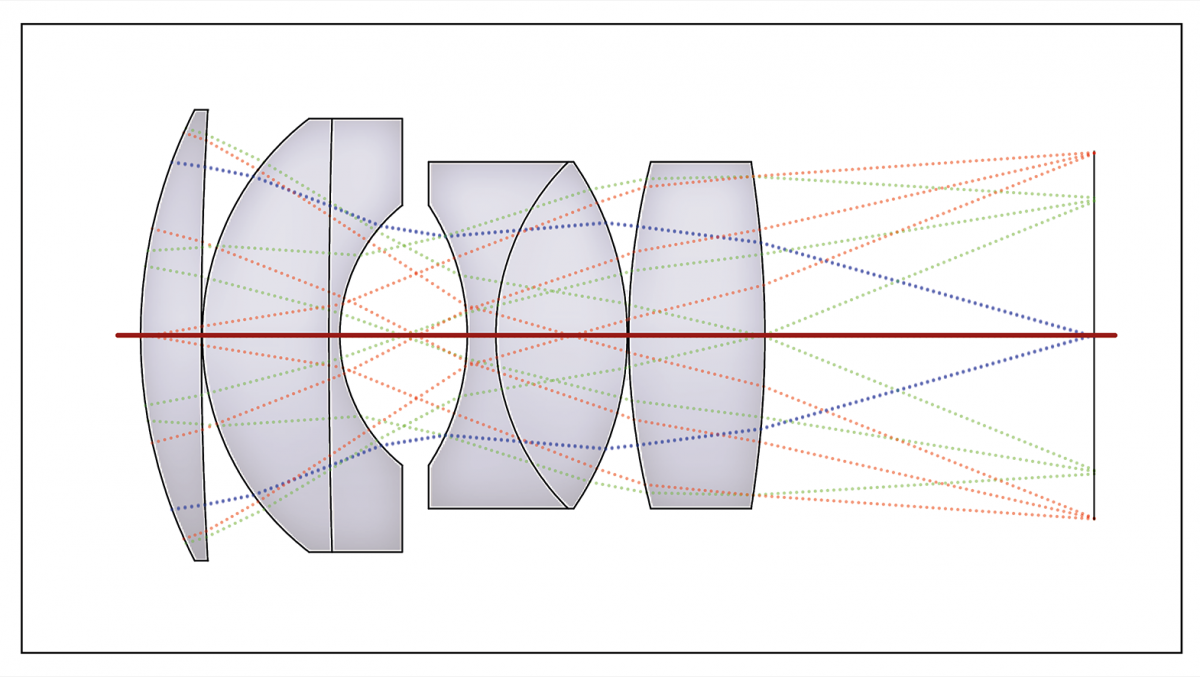 Oprema Jena Biotar 75/1.5 lens launched on Kickstarter - Photo Rumors