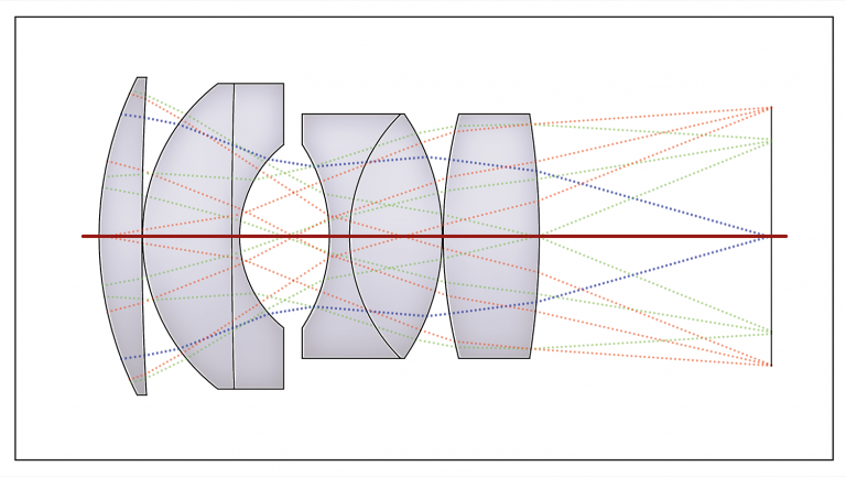 Oprema Jena Biotar 75/1.5 lens launched on Kickstarter - Photo Rumors