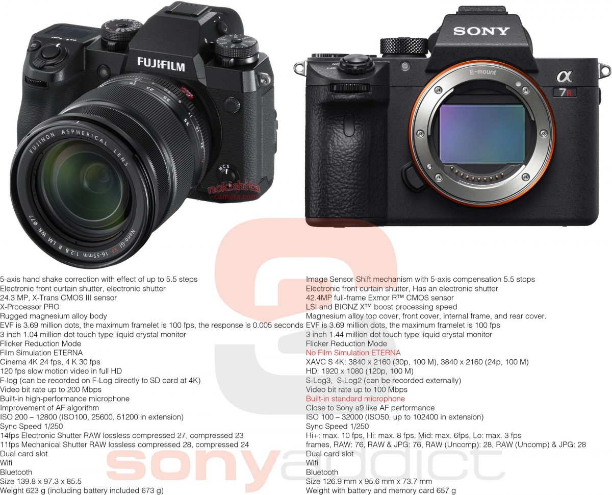 Fuji X-H1 vs. Fuji X-T2 specifications comparison - Photo Rumors