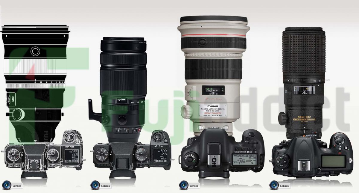 Fujifilm Fujinon XF 200mm f/2 lens is "coming soon" - Photo Rumors