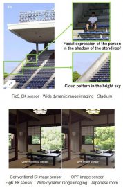Panasonic develops 8K global shutter technology using organic-photoconductive-film CMOS image ...