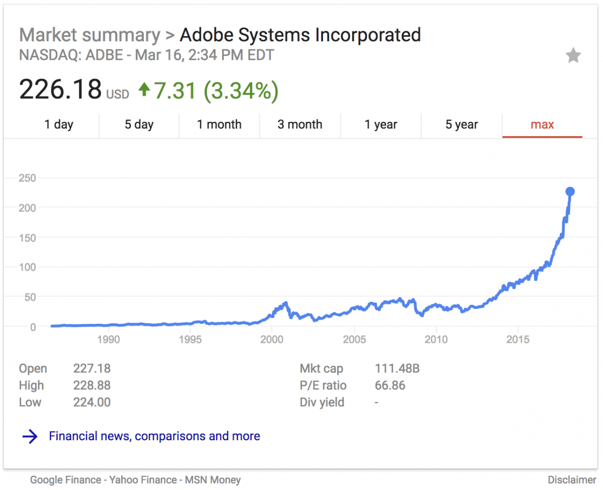 Press release: Adobe achieves record revenue (again) - Photo Rumors
