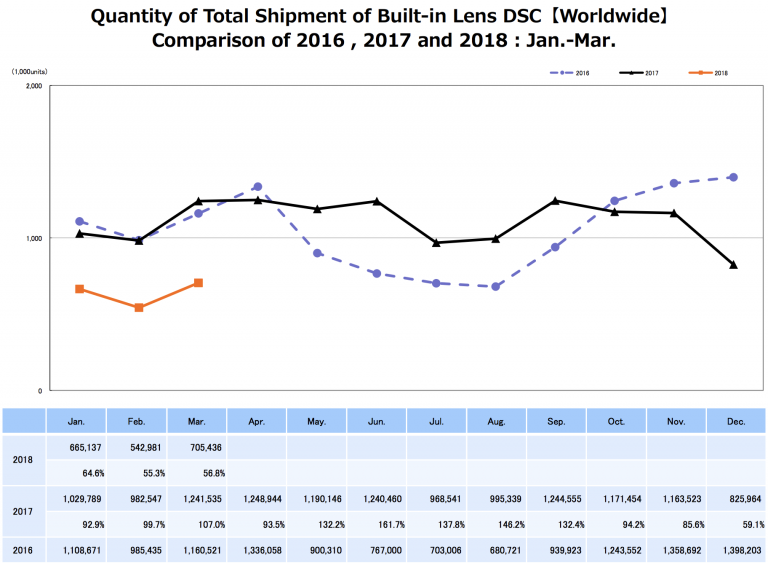 March CIPA report: the downturn continues - Photo Rumors