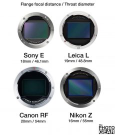 PersonalView interview with Panasonic on the new L-mount - Photo Rumors