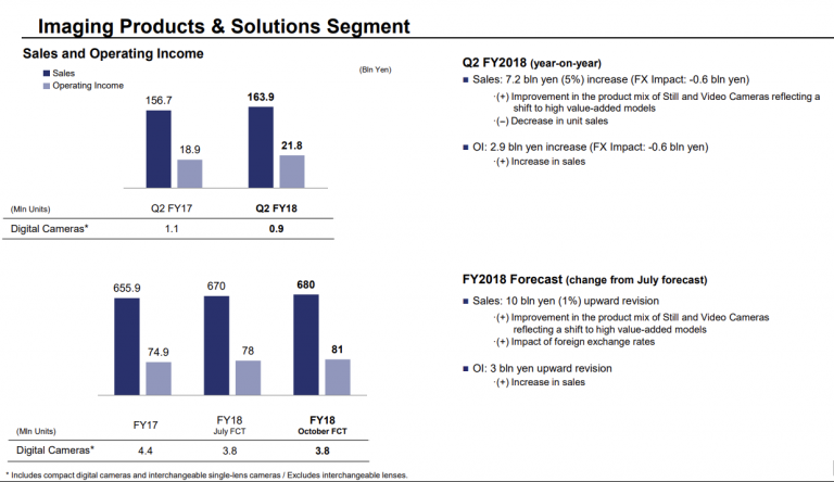 Sony released their Q2/2018 financial results - Photo Rumors