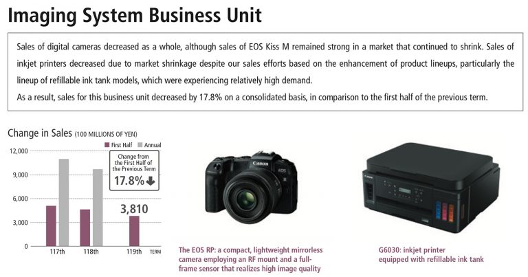 Canon interim business report: Imaging Business Unit sales down 17.8% ...