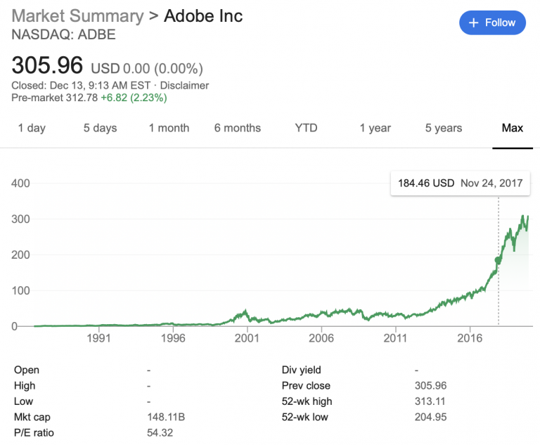 Adobe surpasses $11 billion in annual revenue - Photo Rumors