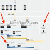Nikon Z mirrorless lens roadmap Archives - Photo Rumors