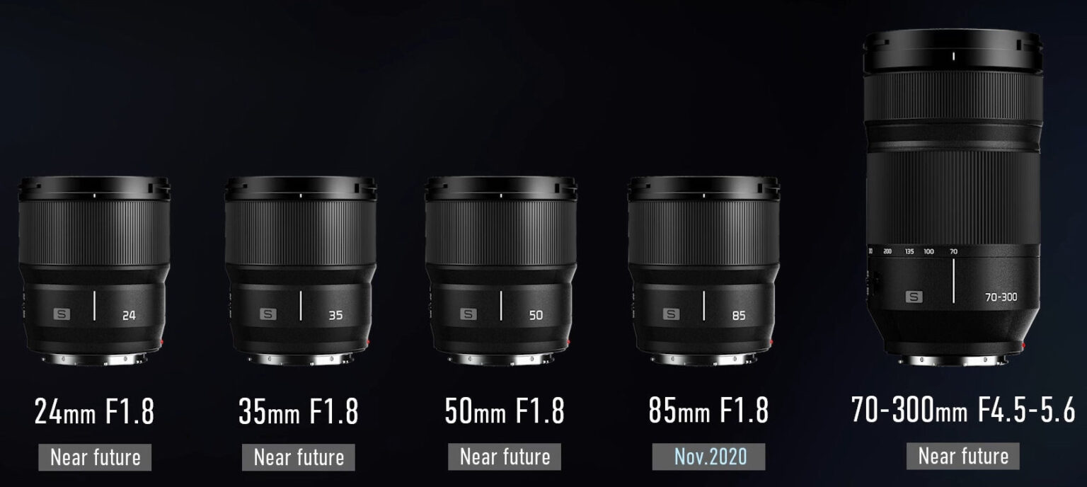 Five new Panasonic L-mount lenses added to the updated lens roadmap ...