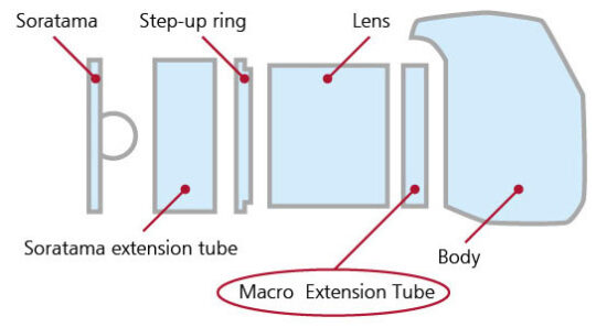 Zenjix Soratama eyeball effect lens attachment - Photo Rumors