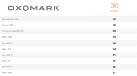 An updated list of the top-rated cameras according to DxOMark - Photo ...