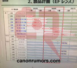 Three new Canon RF lenses confirmed in leaked roadmap: 24mm macro, 18 ...
