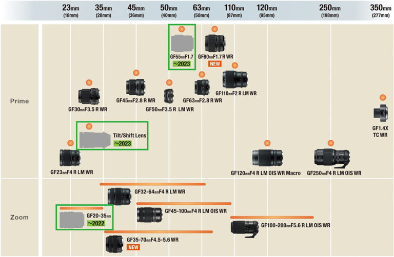 Updated 2021 Fujifilm G and X lens roadmap - Photo Rumors
