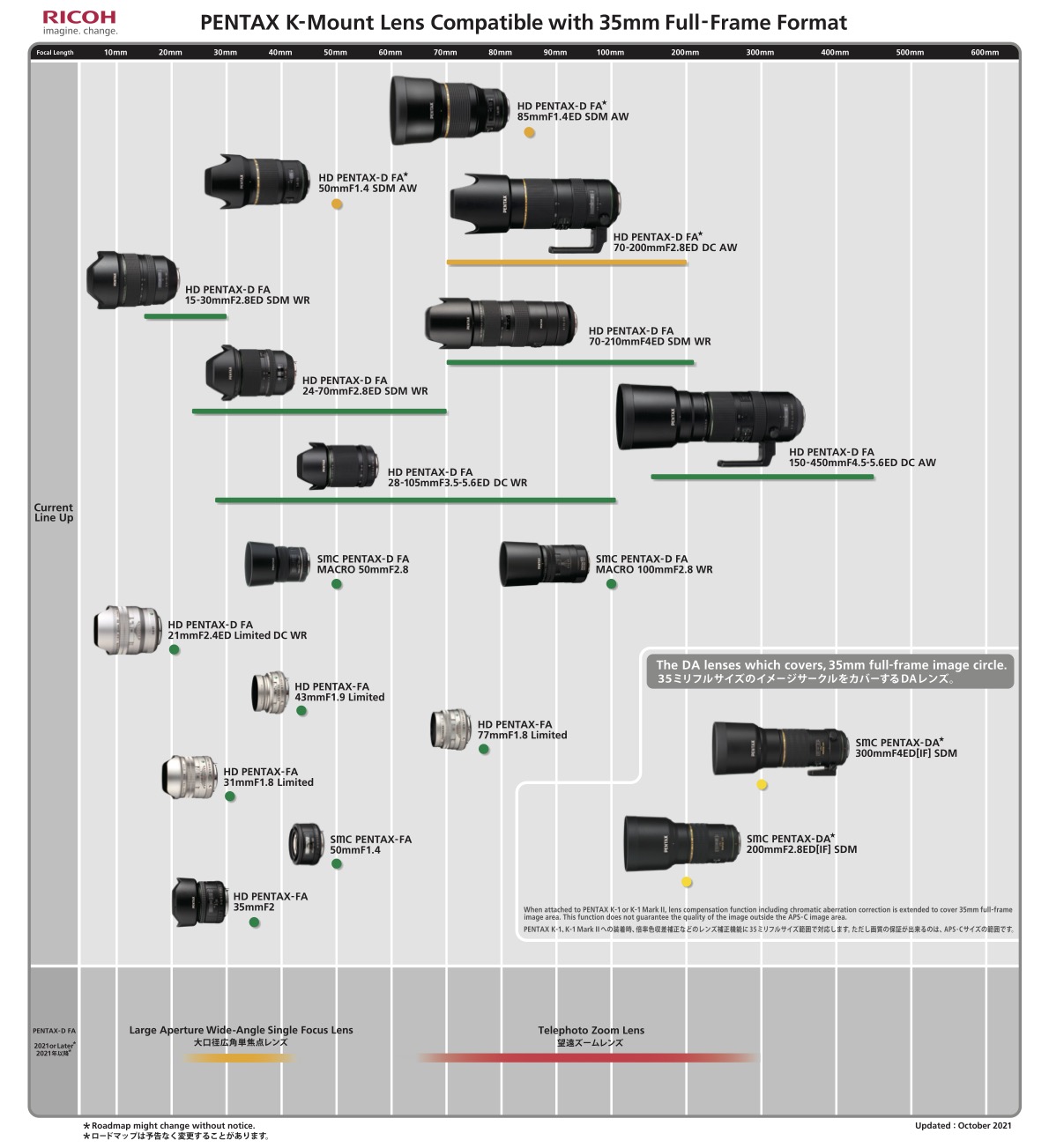 Ricoh Updated The Pentax K mount Lens Roadmap Photo Rumors Ricoh Updated The Pentax K mount Lens Roadmap Photo Rumors