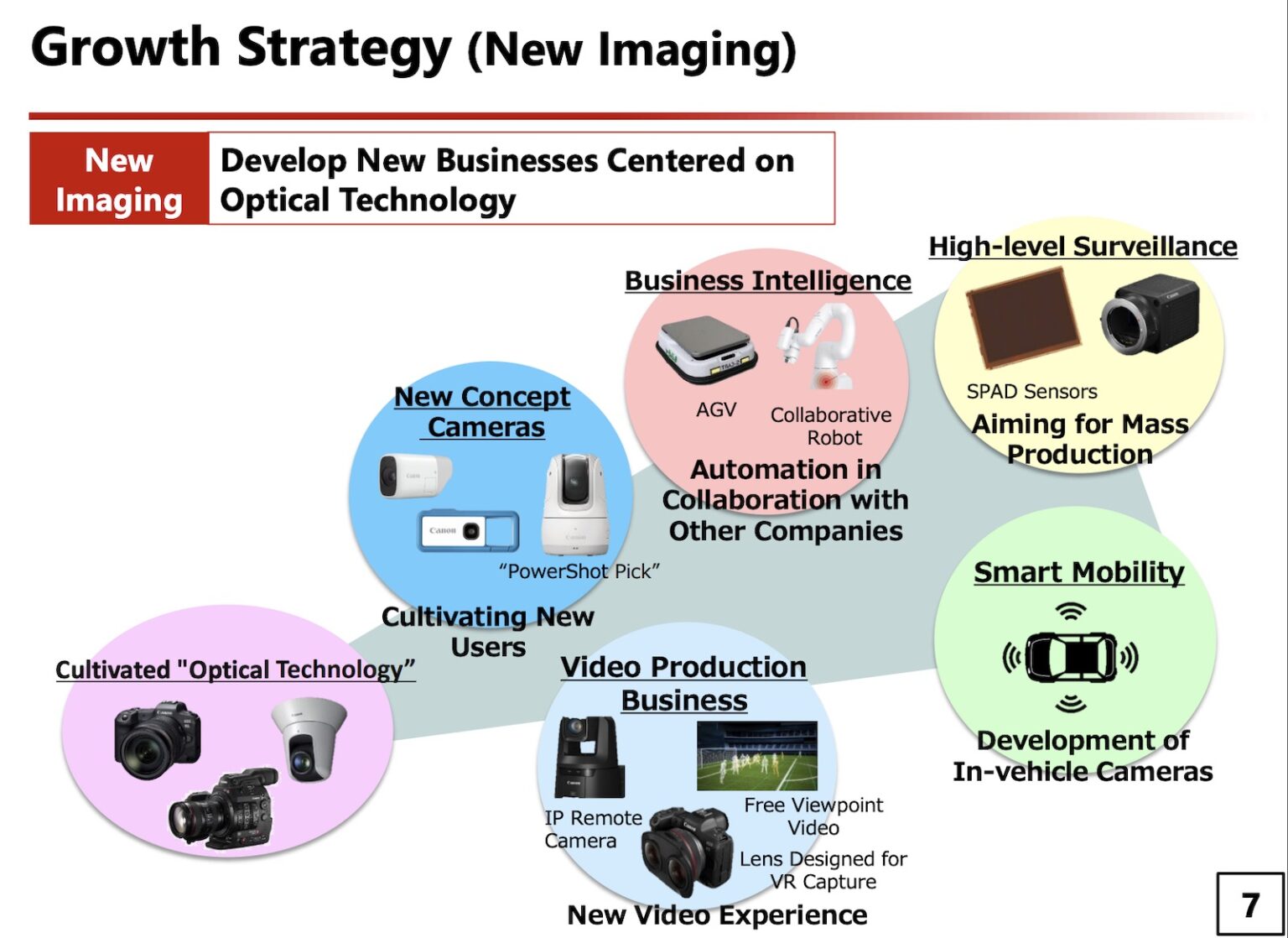 Canon expected to release 32 more RF lenses by 2026 - Photo Rumors