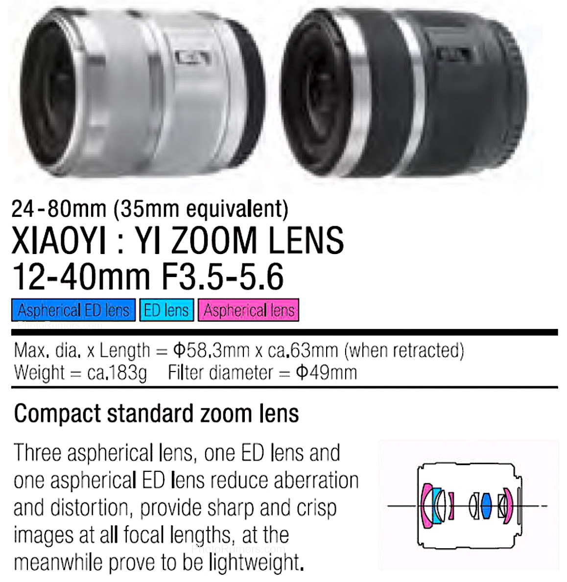 Update The Upcoming Yongnuo Lens Is 12 35mm F 2 8 4 For MFT Photo Rumors