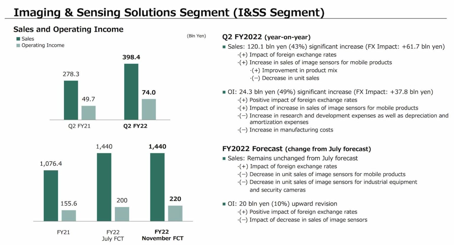The latest financial results from Nikon, Fujifilm, and Sony - Photo Rumors