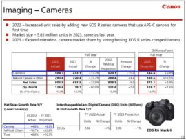 Canon 2022 financial reports are out: "increased unit sales by adding ...