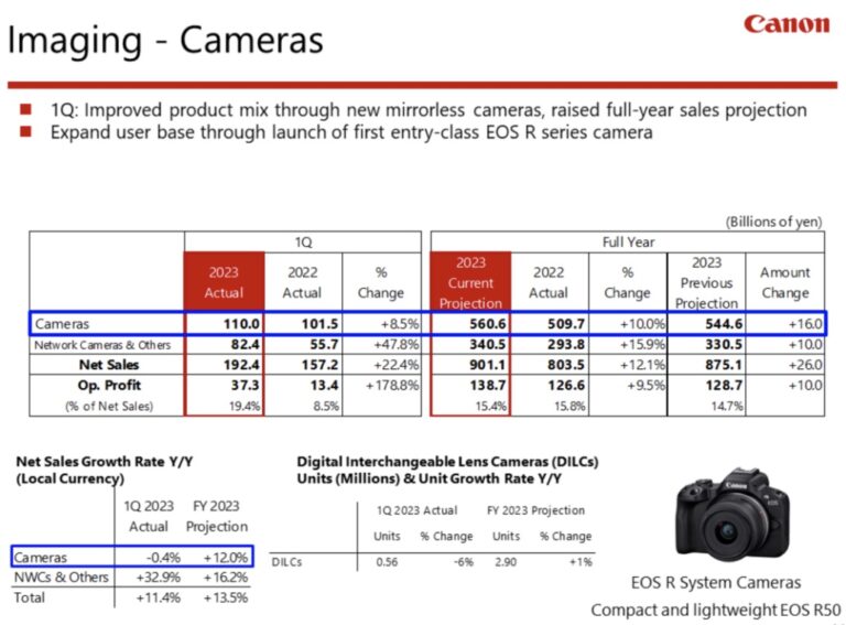 Canon released their quarterly financial results - Photo Rumors