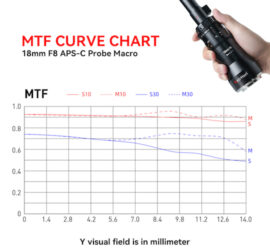 AstrHori 18mm f/8 APS-C periscope probe macro lens officially announced ...