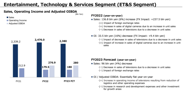 Sony released their FY2022 consolidated financial results - Photo Rumors