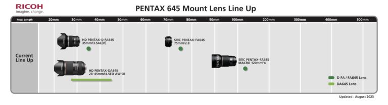 Ricoh released new Pentax lens roadmaps and announced they will no ...