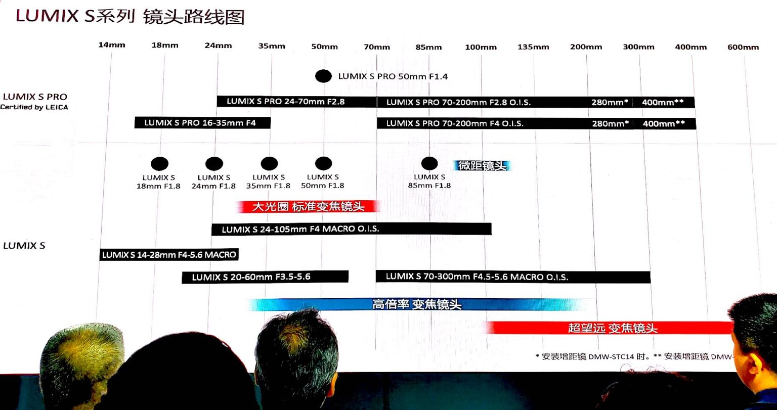 Panasonic press event in China: new partnership with DJI, LiDAR ...