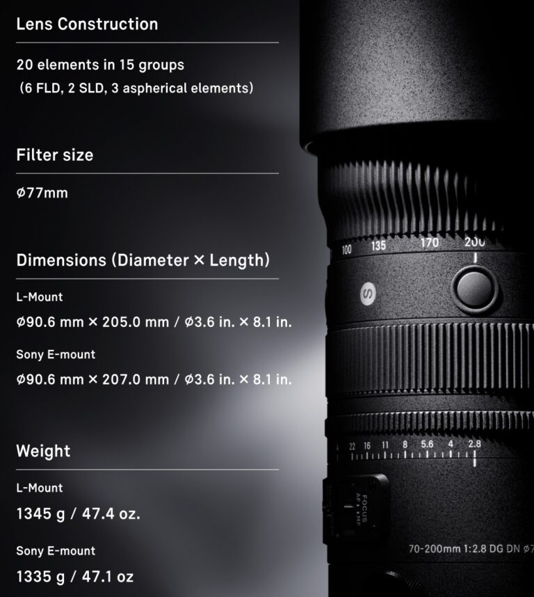 Additional details on the upcoming Sigma 70-200mm f/2.8 DG DN OS Sports ...