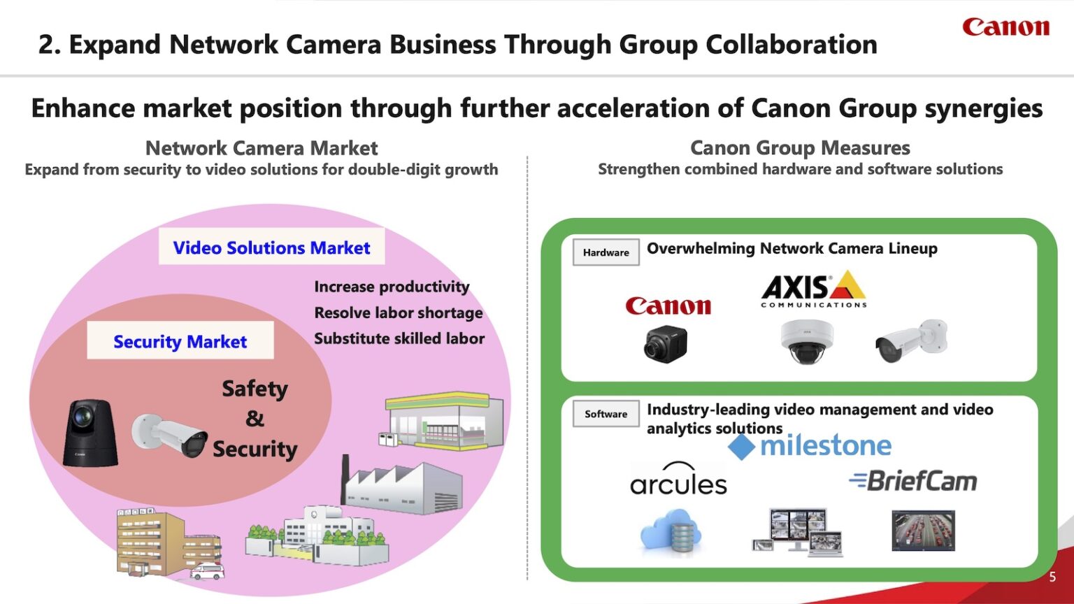 Canon released their corporate strategy for 2024: achieve #1 in ...