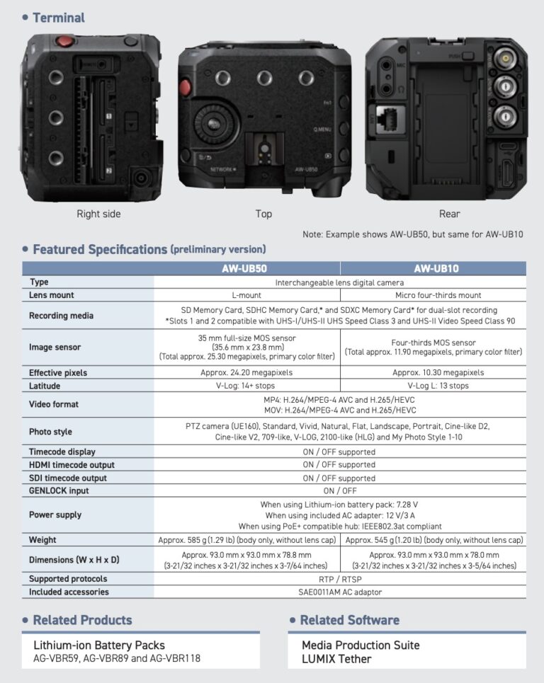 Panasonic announced two new "box" cameras for Micro Four Thirds (AW ...