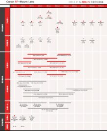 The (unofficial) Canon RF lens roadmap - Photo Rumors