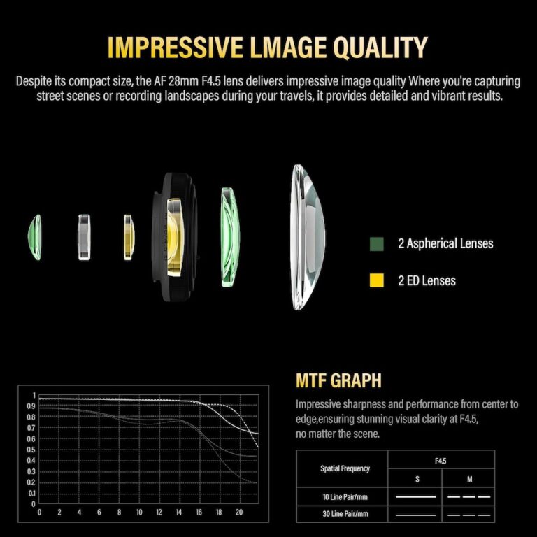 Viltrox AF 28mm f/4.5 XF pancake lens for Fujifilm X-mount announced ...