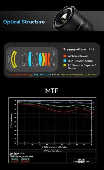 7Artisans AF 24mm f/1.8 full-frame lens for Nikon Z & Leica L-mount ...